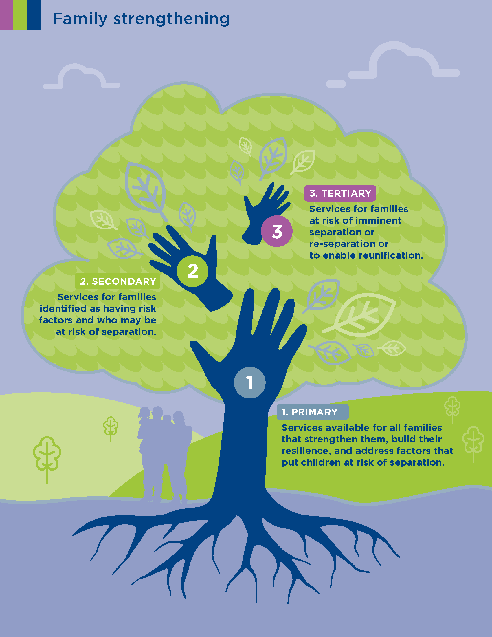 Family Strengthening for Families With Children in or at Risk of Going Into Alternative Care ...